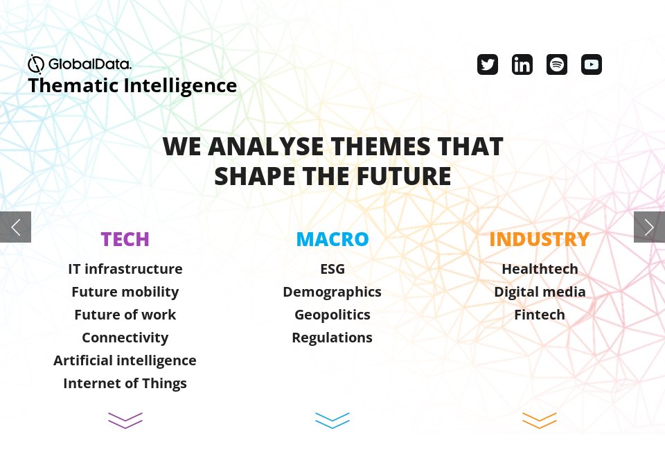 GlobalData Thematic Intelligence - IAB | Supplement December 2022