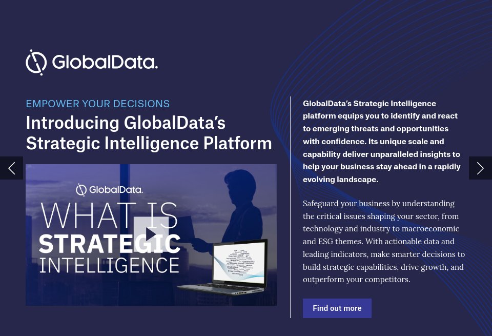 GlobalData Strategic Intelligence - IAB | Supplement March 2025