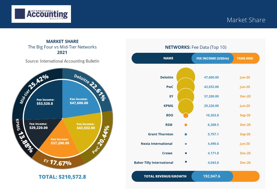 Introduction - International Accounting Bulletin | World Survey 2021