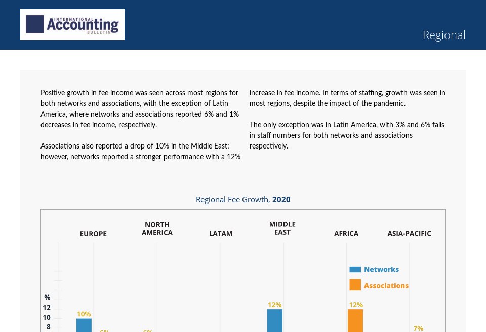Regional Fee Growth, 2020 - International Accounting Bulletin | World ...