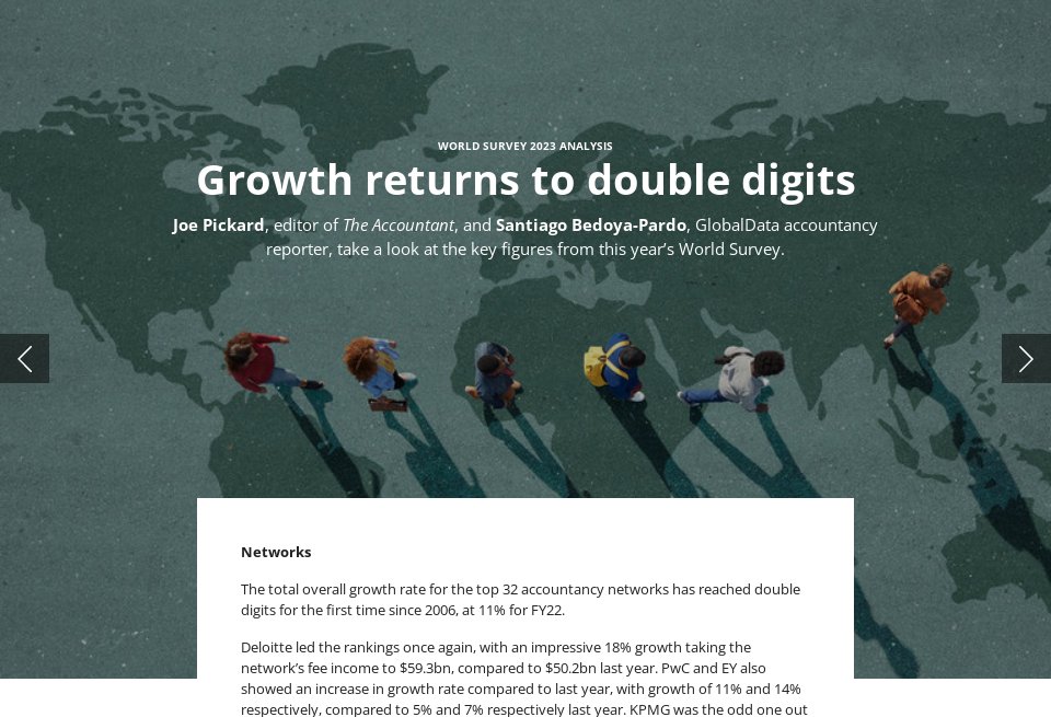 Growth Returns To Double Digits Iab World Survey 2023 Supplement